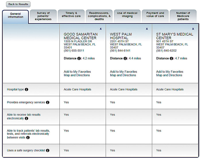 Medicare website provides meaningful reviews | Searcy Law