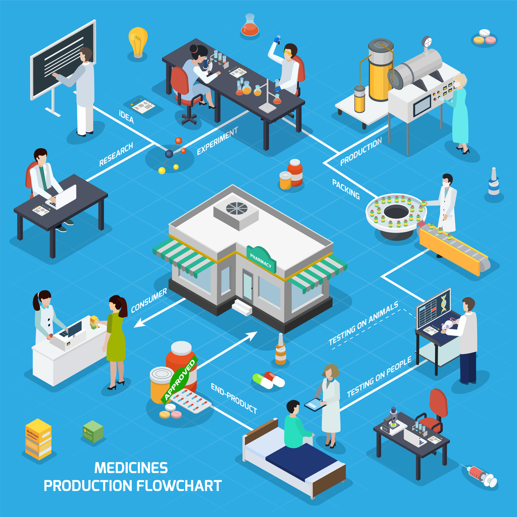 MasterPharm LLC Problems With More Recalled Compounded Drugs masterpharm-llc-problems-with-more-recalled-compounded-drugs